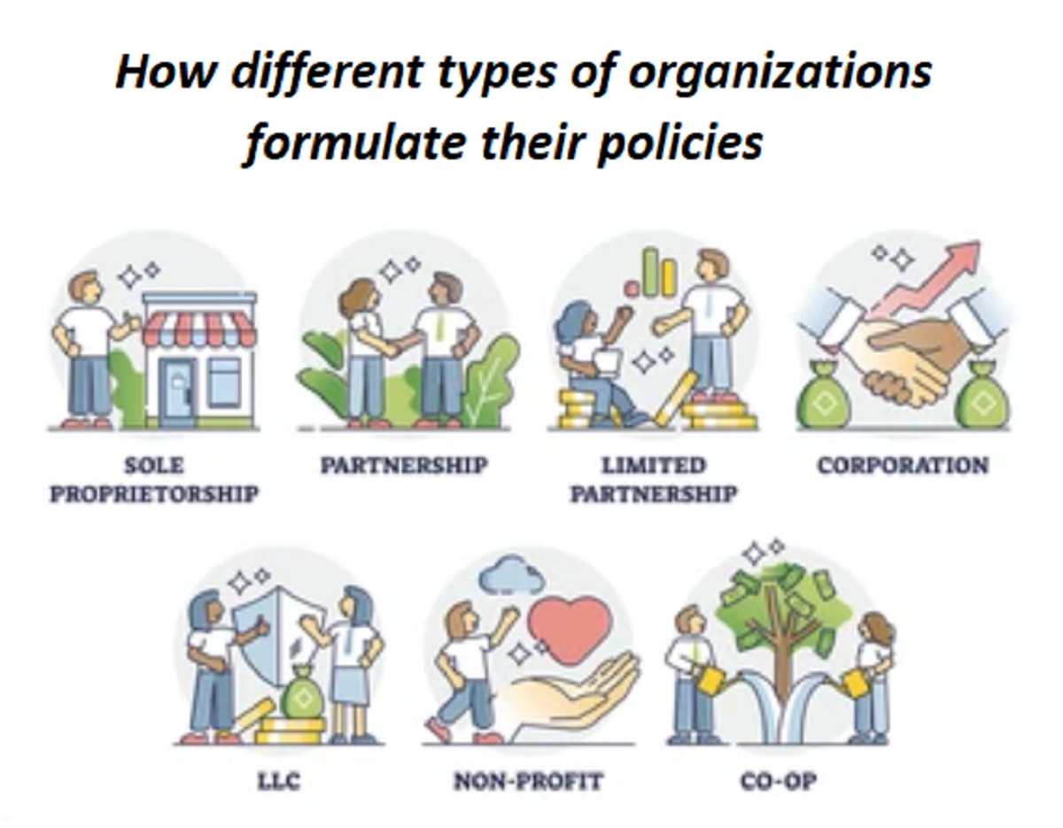 This is How Different Types of Organizations Formulate Their Policies