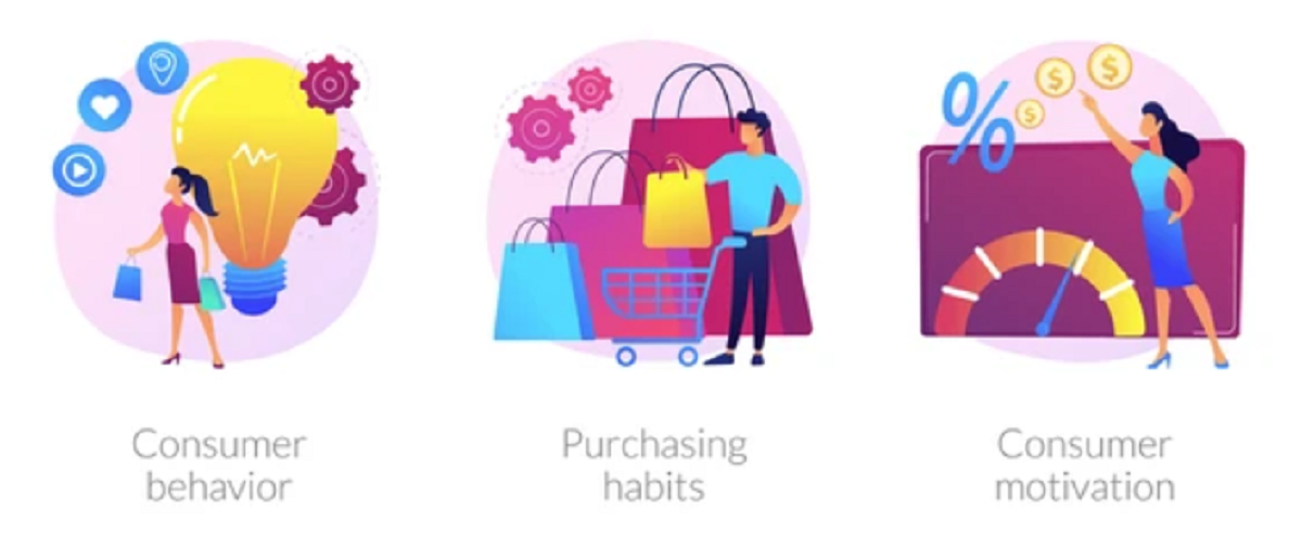 Sellers Need To Focus On 10 Purchasing Behaviors Of Buyers